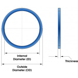 FEP Encapsulated Gaskets | CAM Lock Gaskets